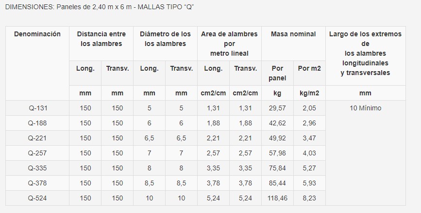 MALLA Q188 15x15x6 MM 6x2,40 M